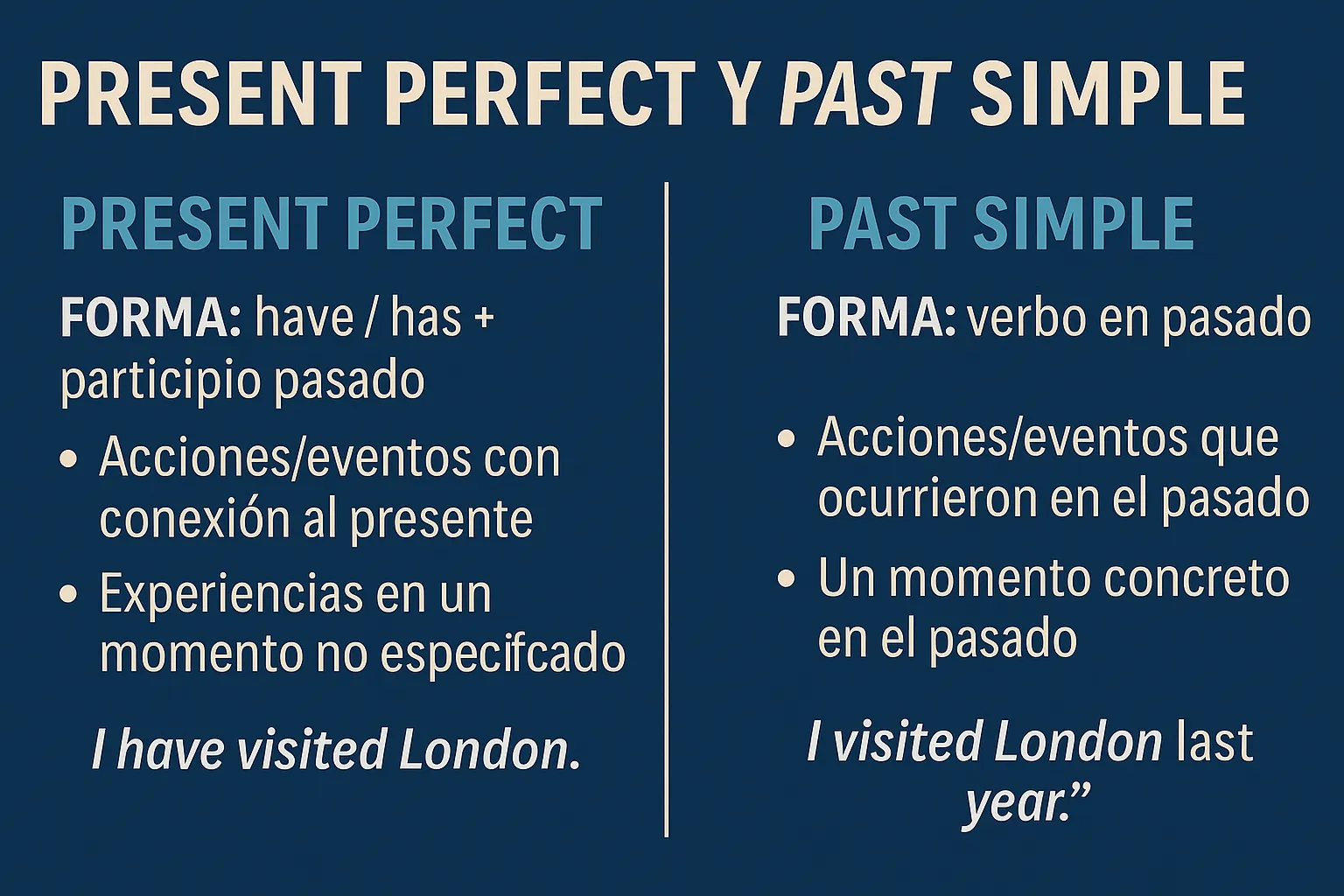 Present Perfect and Past Simple | Aprende con diversión